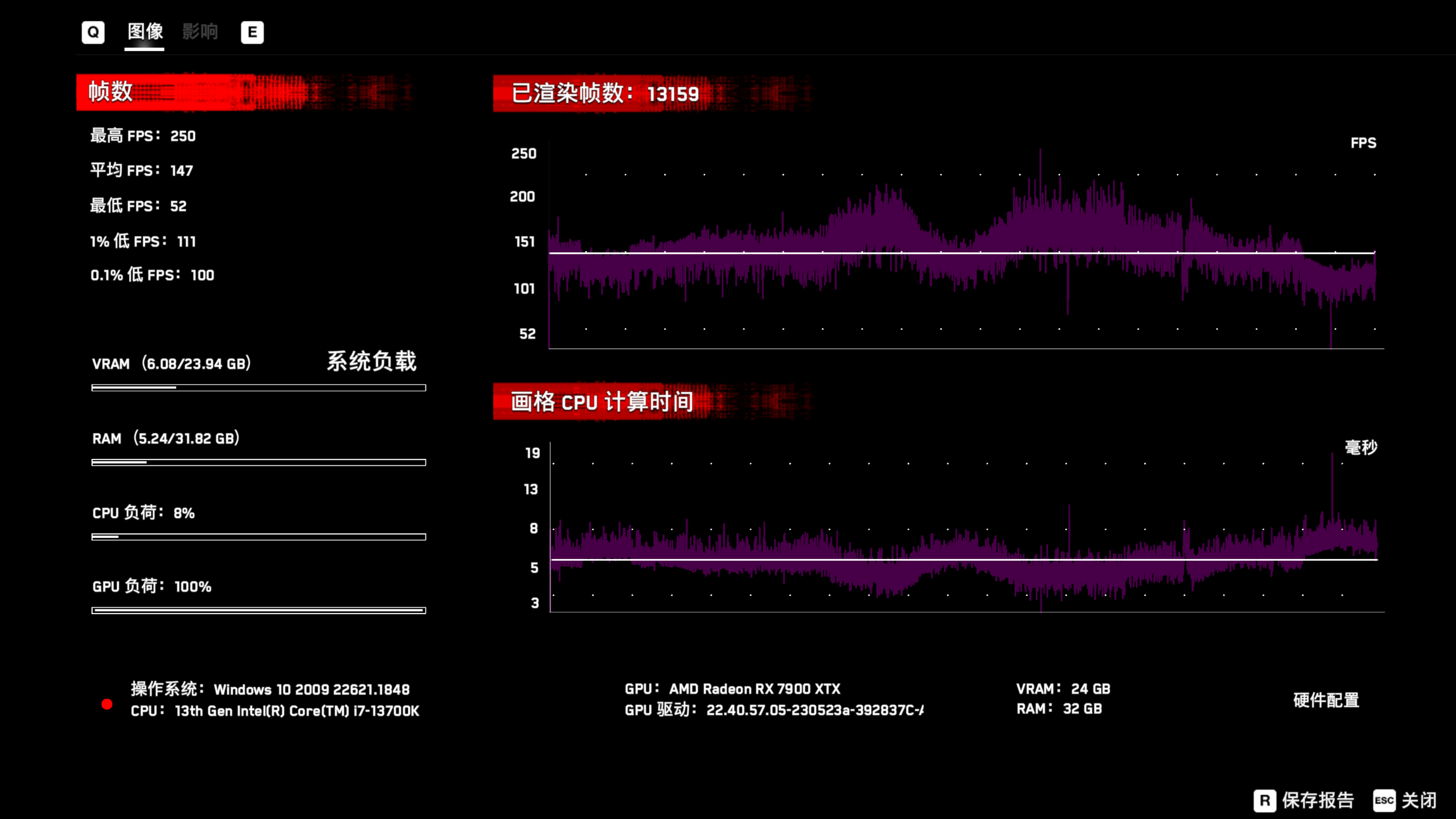 RX 7900XTX 评测，618高端性价比游戏神卡？ - 知乎