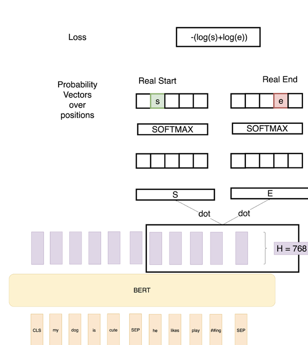 图解BERT：通俗的解释BERT是如何工作的 - 知乎