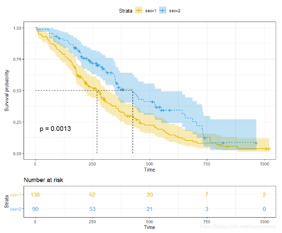 拿捏SPSS | Cox回归中连续变量的PH假定检验 - 知乎