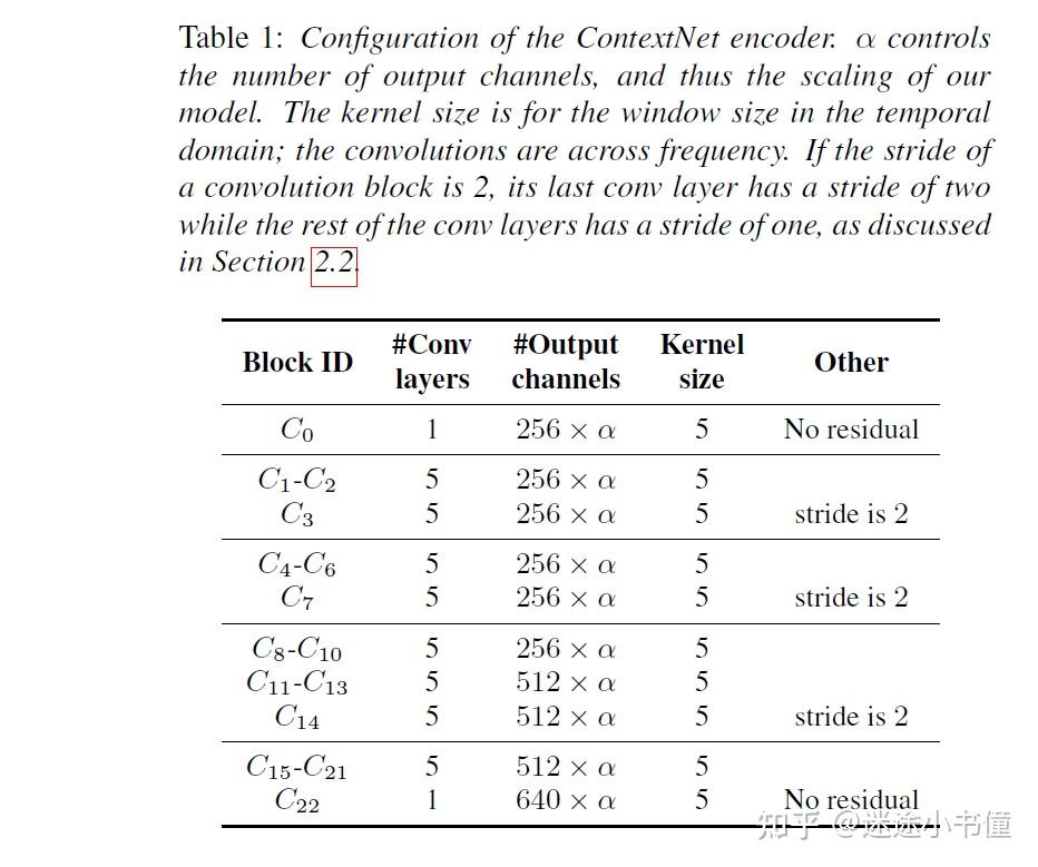 [细读经典]ContextNet-给CNN全局上下文来强化asr - 知乎