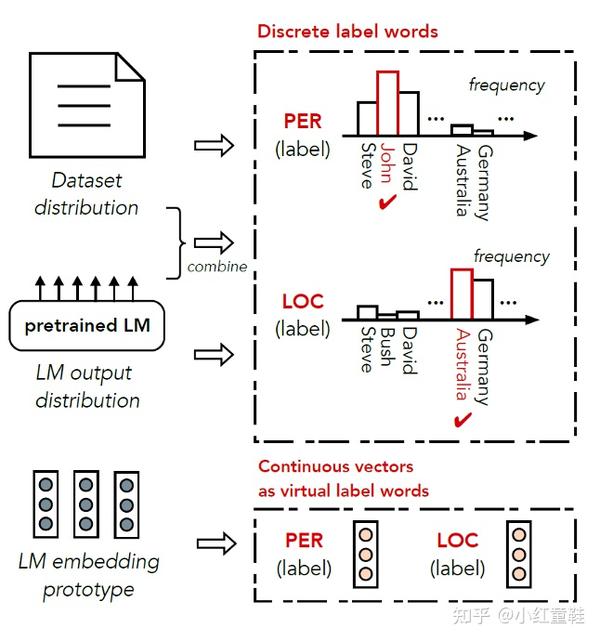 Prompt应用——信息抽取（NER & RE）任务 - 知乎