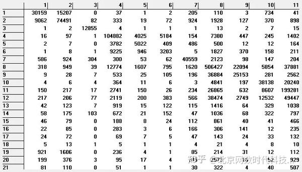 TransCAD交通规划软件 - 知乎
