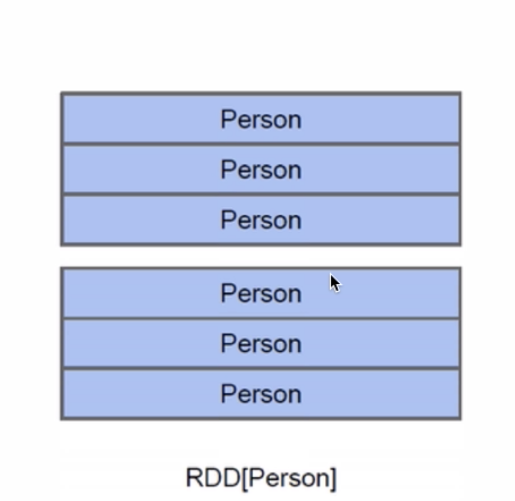 Spark大数据之dataframe和dataset 知乎