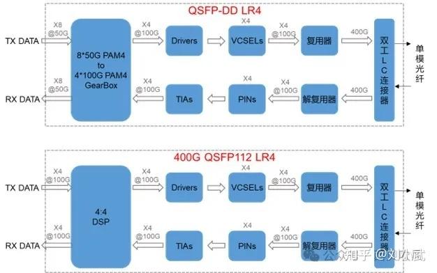 400G/800G/1.6T高速光模块从入门到精通 - 知乎
