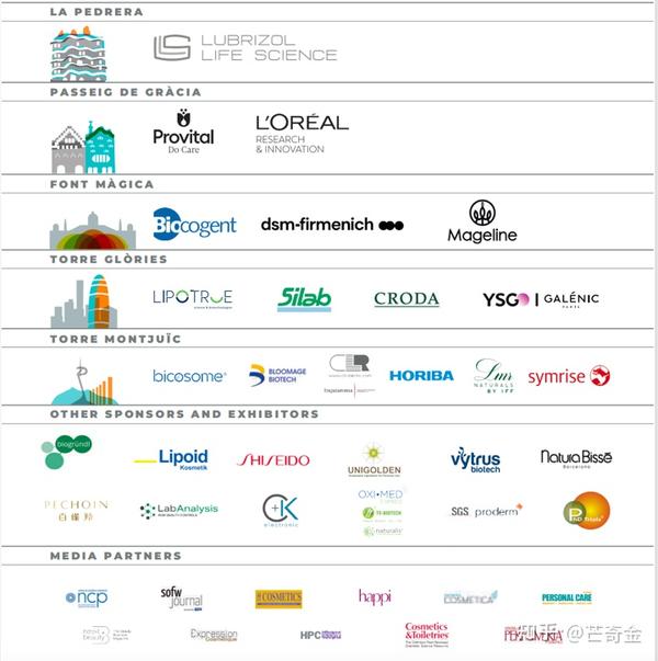 2023 IFSCC科研前瞻，麦吉丽发表宏基因组学研究成果 中国科研走向国际