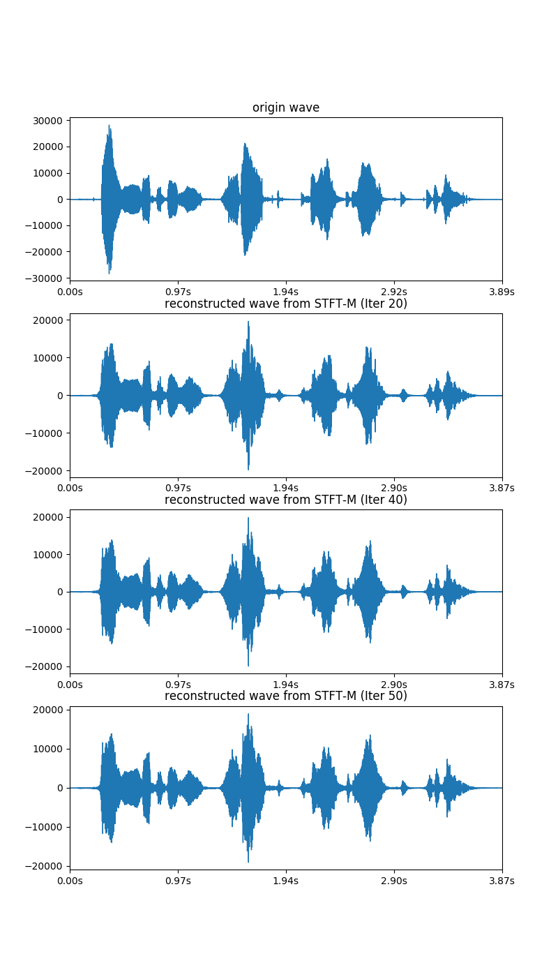 Build End-To-End TTS Tacotron: Griffin Lim 信号估计算法 - 知乎
