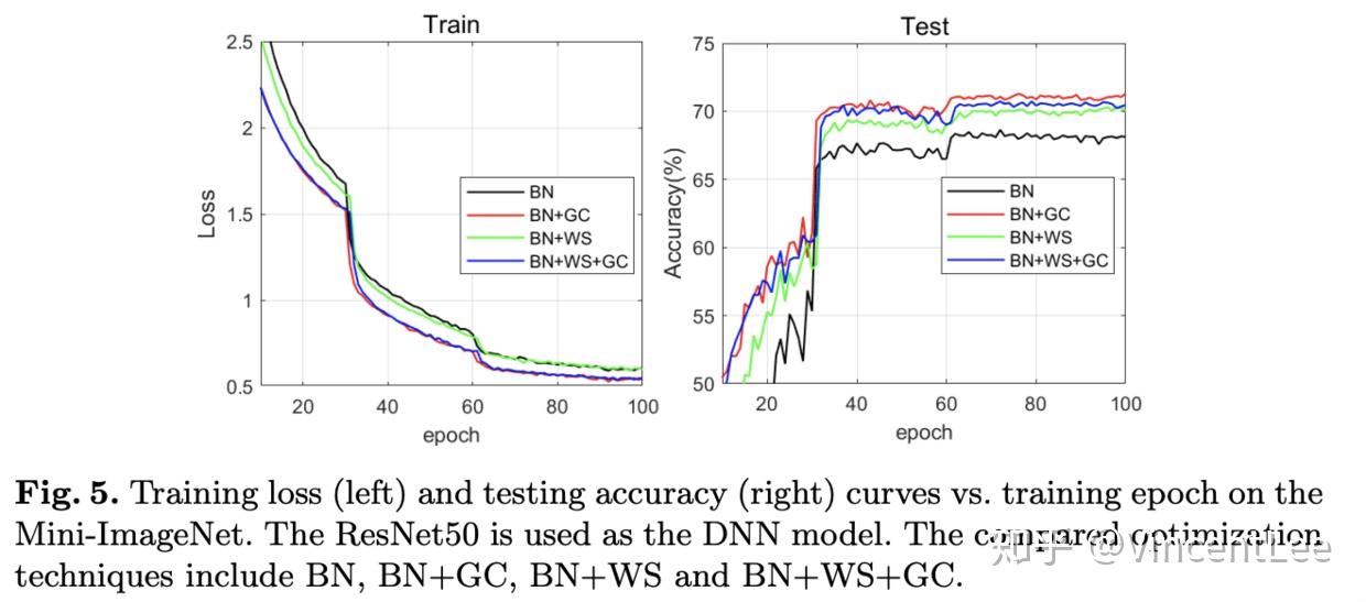 Gradient Centralization: 一行代码加速训练并提升准确率|ECCV20Oral - 知乎