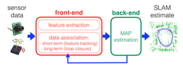 SLAM的一些说明 - 知乎
