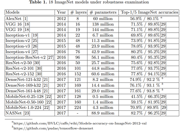 人工智能安全笔记（5）后门攻击 - 知乎