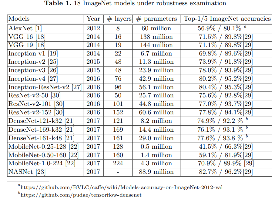 人工智能安全笔记（5）后门攻击 - 知乎