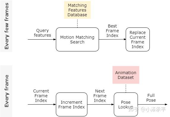Motion Matching的发展回顾（上） - 知乎