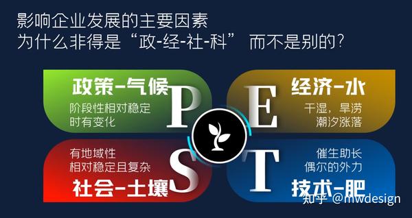 宏观环境分析：【PEST】分析模型 - 知乎