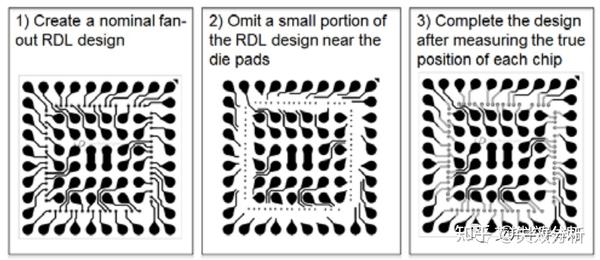 先进封装之Fan Out扇出工艺细节 - 知乎