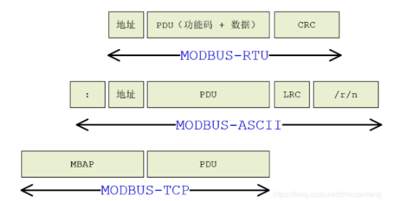 基于STM32实现RS485接口的Modbus串口通信 - 知乎