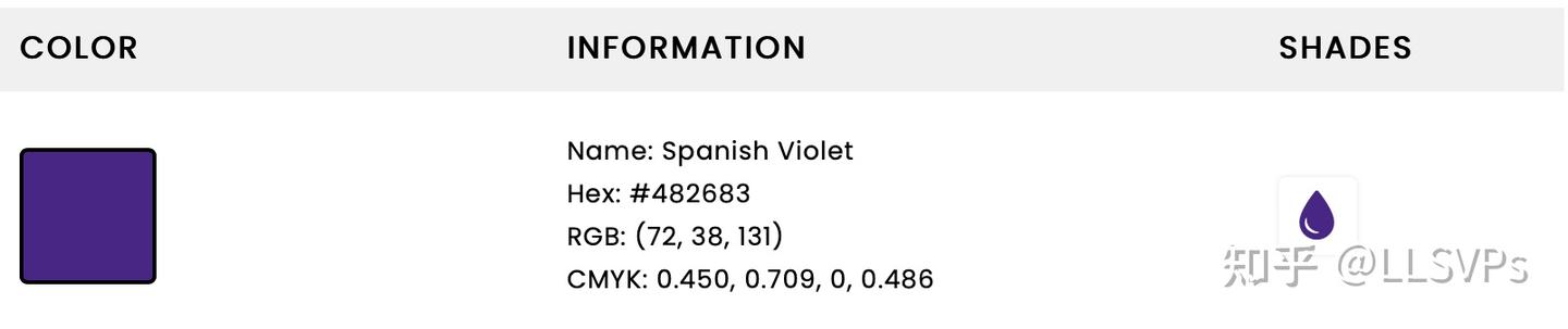科研绘图配色入门 - 知乎