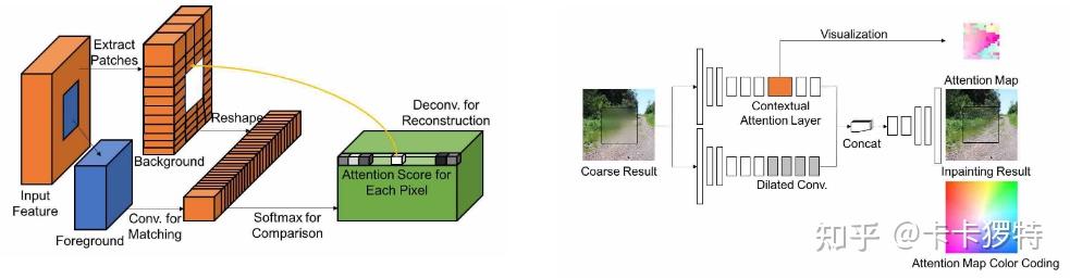 DeepFill v1 及DeepFill v2 图像修复解读及代码整理 - 知乎