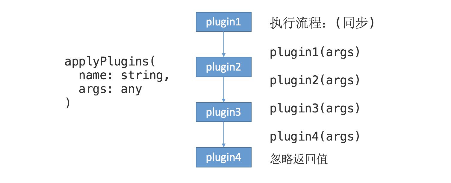 异步编程学习笔记之Tapable源码分析 - 知乎