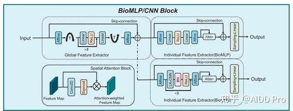 Bioinformatics | MFR-DTA:一种预测药物-靶点结合亲和力和区域的多功能稳健模型 - 知乎