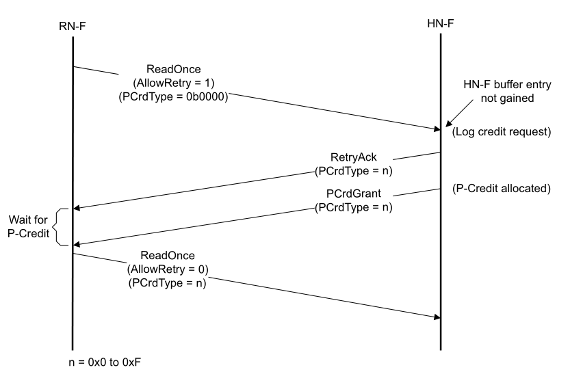 CHI PROTOCOL（一）：CHI Spec解读 - 知乎