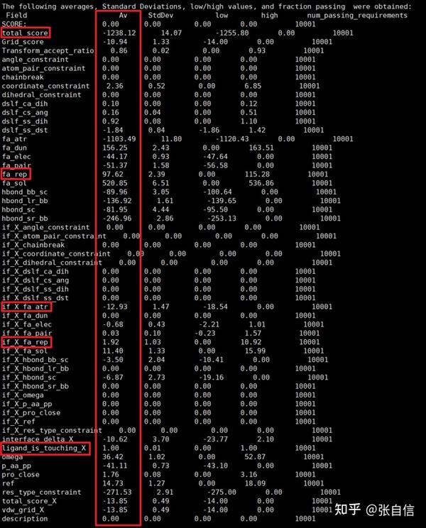 【爆肝万字】基于Rosetta的配体结合位点的设计（Rosetta and the Design of Ligand Binding ...