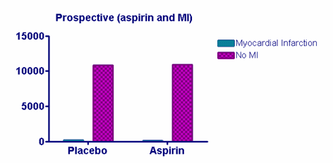 GraphPad Prism 创建数据表 - 知乎
