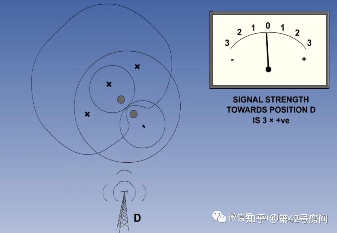 从0开始学导航之adf 知乎