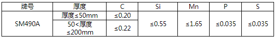 SM490A熔炼分析SM490A技术标准SM490A力学性能 - 知乎