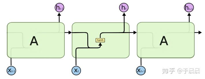ELMo原理解析及简单上手使用 - 知乎