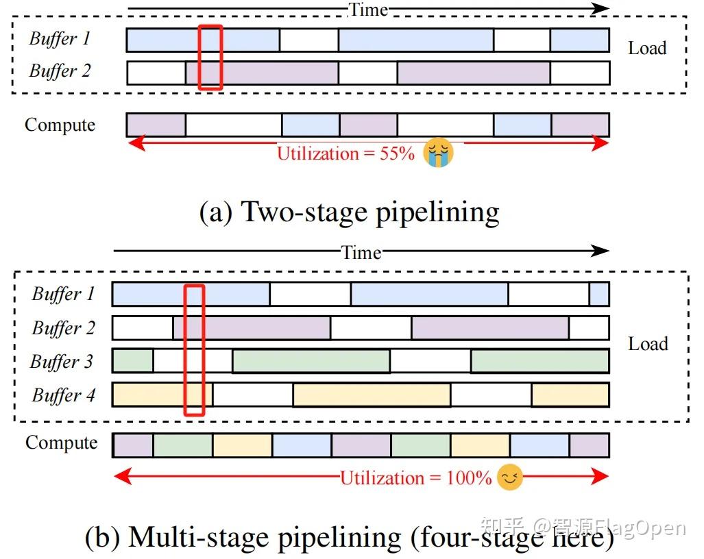 Triton 入门实践 | Triton 调优实战 - 知乎