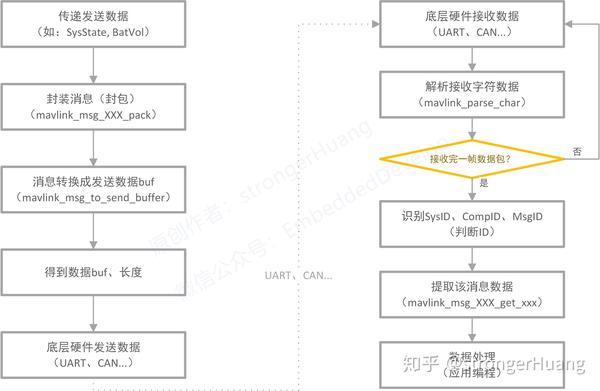 MAVLink学习之路05_MAVLink应用编程接口分析 - 知乎