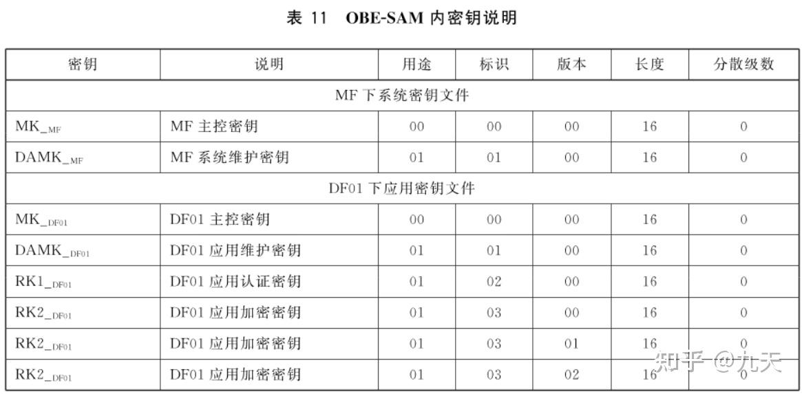 安全混记-ETC OBU设备（2）-ESAM分析 - 知乎