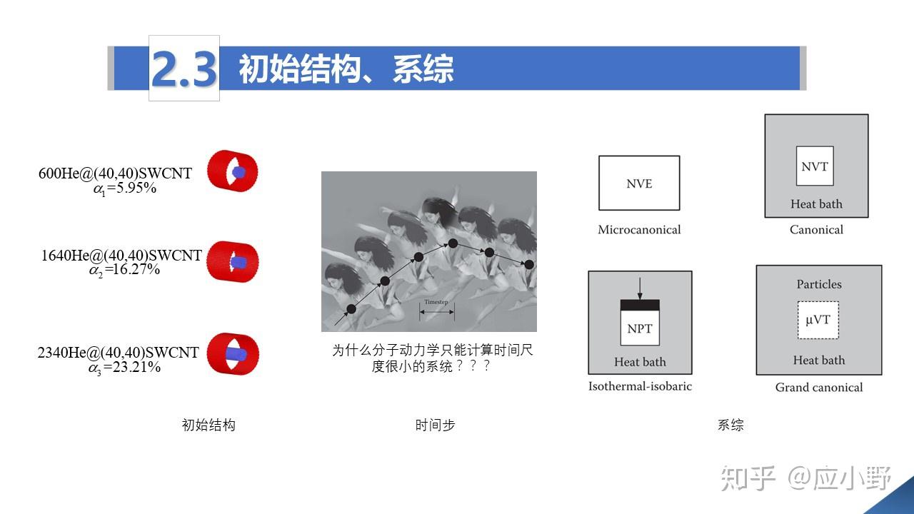 An Introduction to Molecular Dynamic Simulation - 知乎
