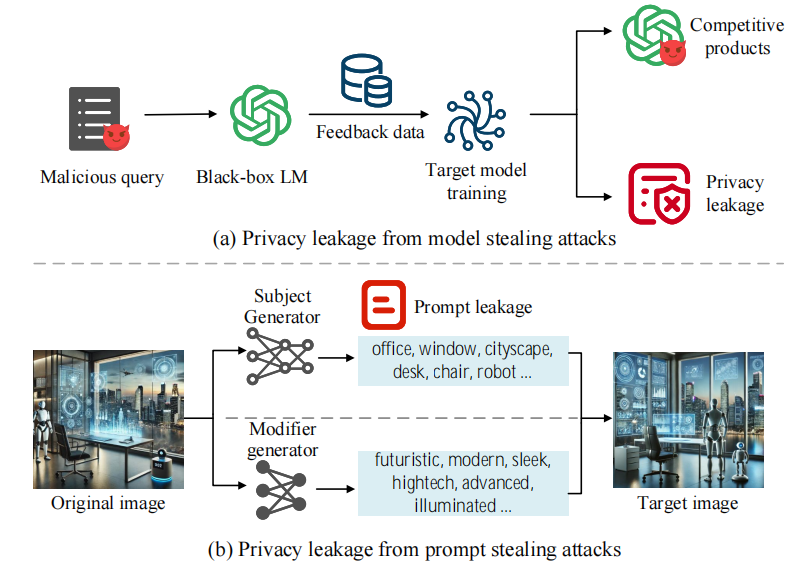 西安交大最新综述！一文带你读懂大模型智能体（Large Model Based Agents）及其组网与安全 - 知乎