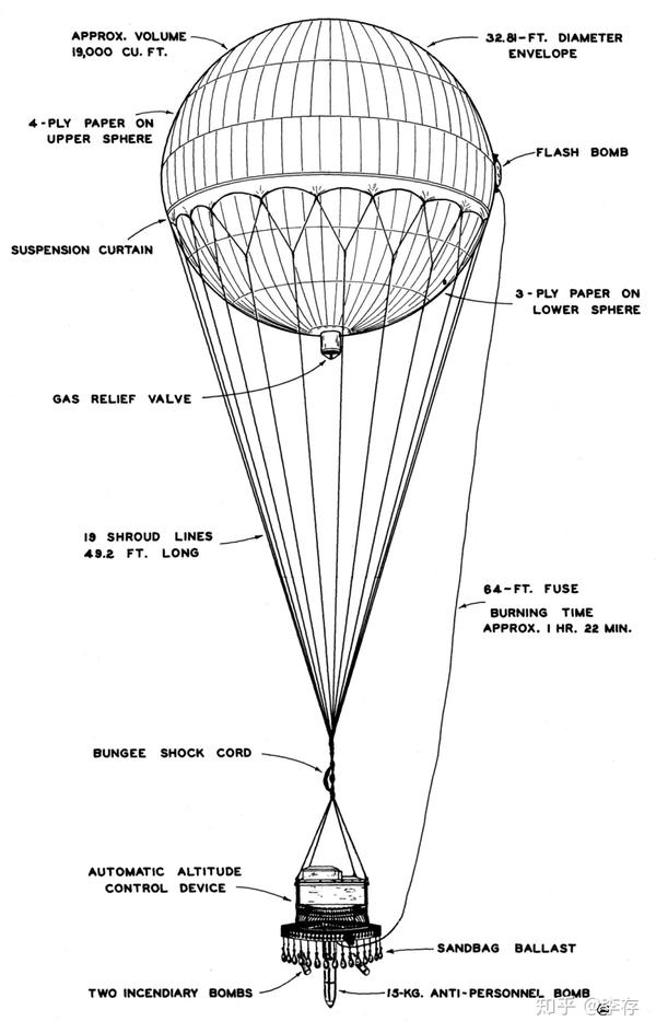 世界武器发展史上那些蠢到令人窒息的设计 - 知乎