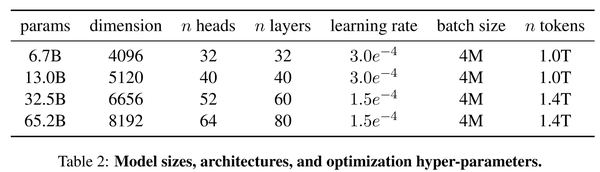 基于大语言模型（LLM）的对话系统综述 - 知乎