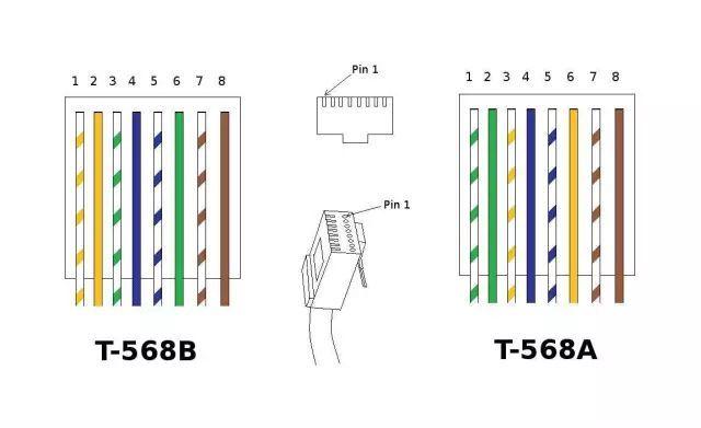 网线分类学习 - 知乎