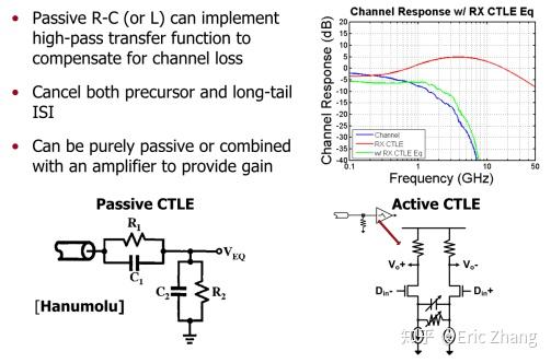 SERDES高速仿真流程 - 知乎