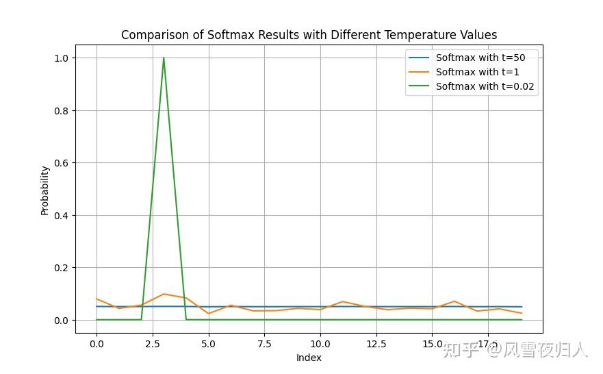 对clip loss函数及温度系数的一些理解 - 知乎
