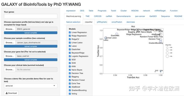 BioinfoTools全网最全的生信零代码网页工具—机器学习分类器模型 - 知乎