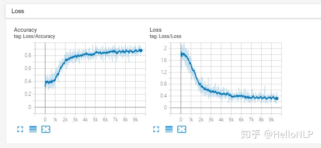中文情感分析 [emoji 表情符号] - 知乎