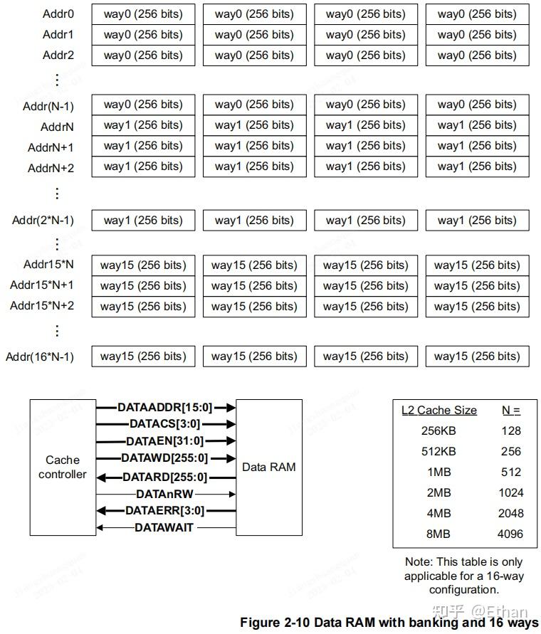 ARM L2 cache RAM - 知乎