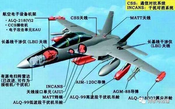 EA-18G作战能力分析 - 知乎