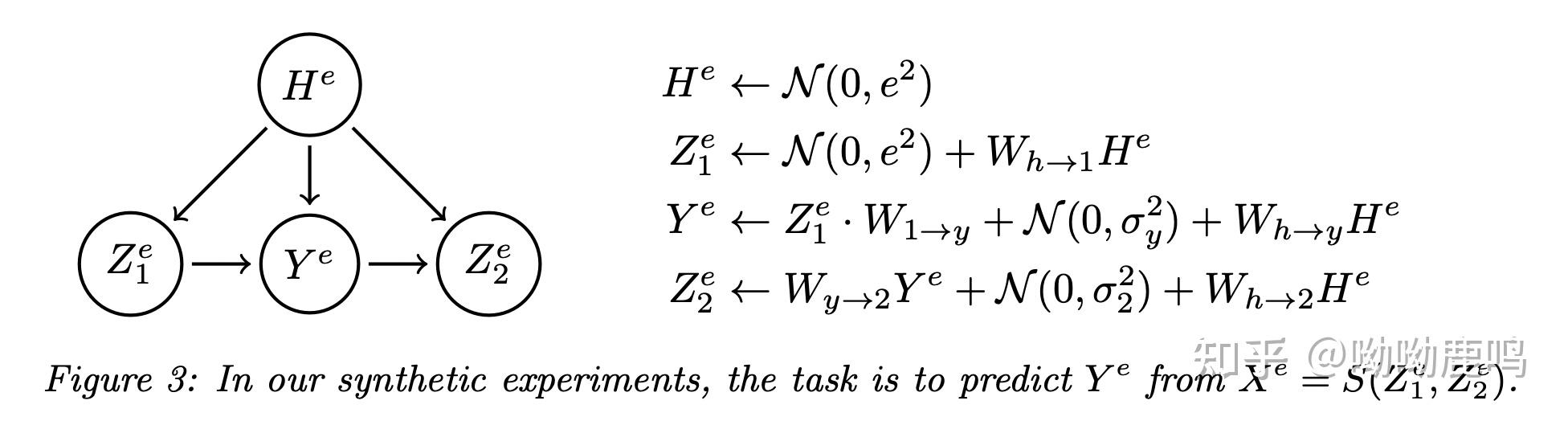 IRM（invariant risk minimization）系列——IRM（1） - 知乎