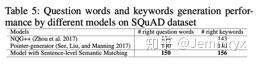 一文了解｜Question Generation （QG）问题生成 - 知乎