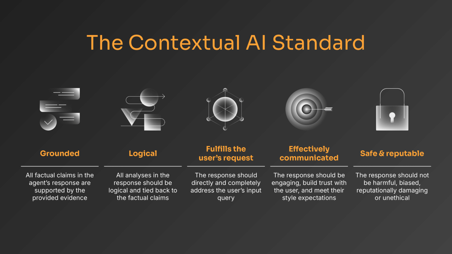 contextual.ai：打造更优秀的Agent：人工标注数据的关键作用 - 知乎