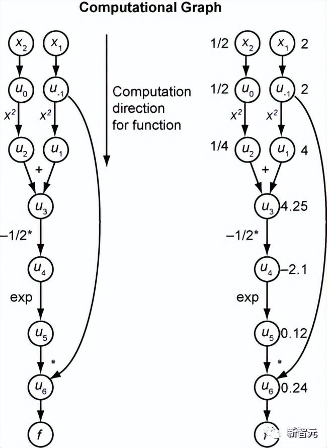 Keras 3.0一统江湖！大更新整合PyTorch、JAX，全球250万开发者在用了 - 知乎