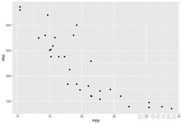 R 数据可视化 —— 用 gtable 绘制多个 Y 轴 - 知乎