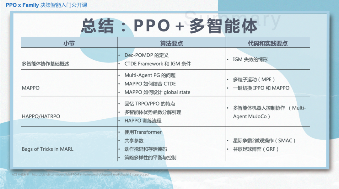 PPO × Family 课程预告｜是时候表演真正的技术了——统筹多智能体！ - 知乎