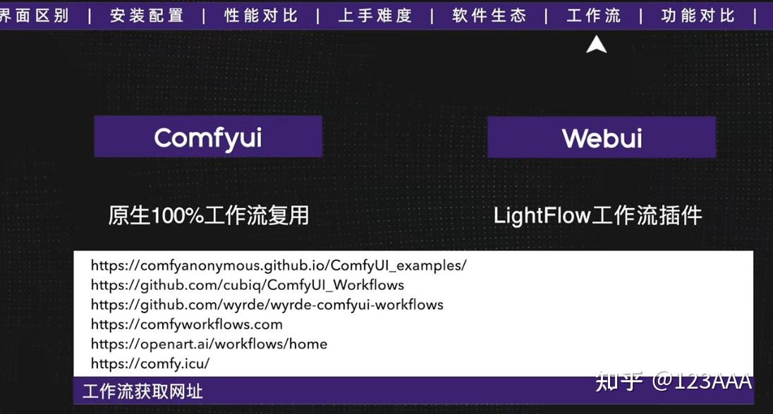 Stable Diffusion Comfyui和Webui对比 - 知乎