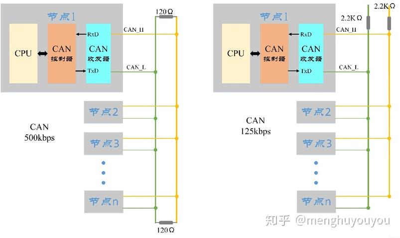 CAN通讯系列--CAN通讯简介1 - 知乎